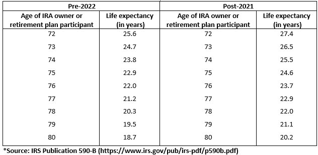 Alexander Financial Planning | AFP BLOG | January 17, 2022
